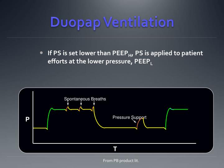 PPT - Newer modes of mechanical ventilation:DUOPAP and APRV PowerPoint ...
