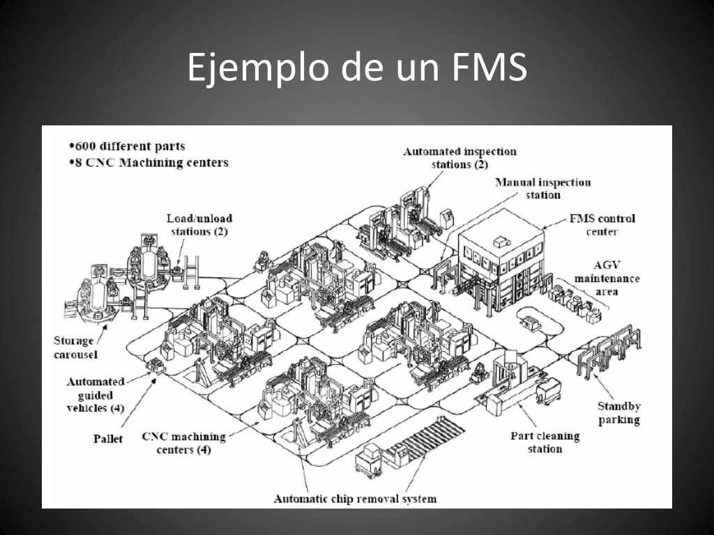 PPT - Prof. Orlando Durán Escuela de Ingeniería Mecánica PUCV orlando.duran@ucv.cl www ...