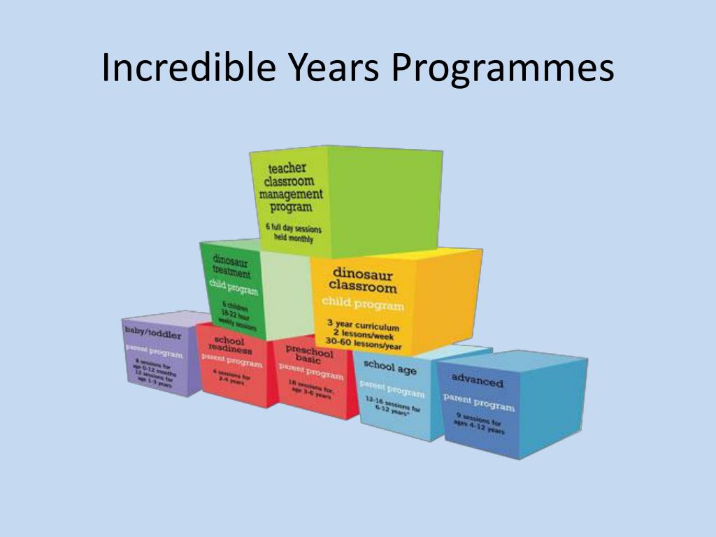 PPT - Researching The Incredible Years Therapeutic Dinosaur School ...