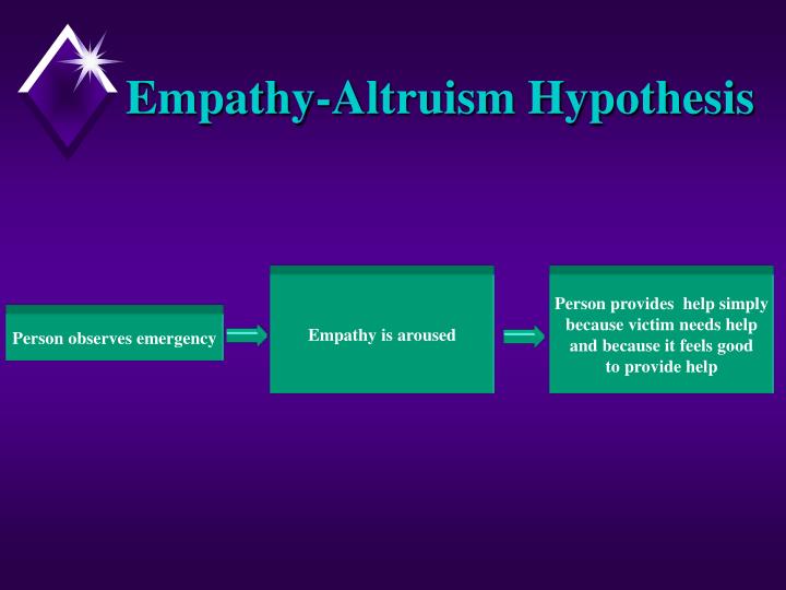 PPT - Chapter 10: Prosocial Behavior: Helping Others PowerPoint ... PPT - Chapter 10: Prosocial Behavior: Helping Others PowerPoint ...