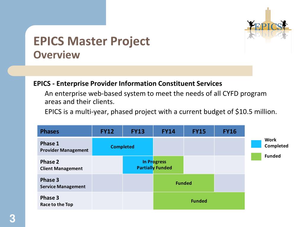 PPT - Children, Youth and Families Department EPICS PowerPoint ...