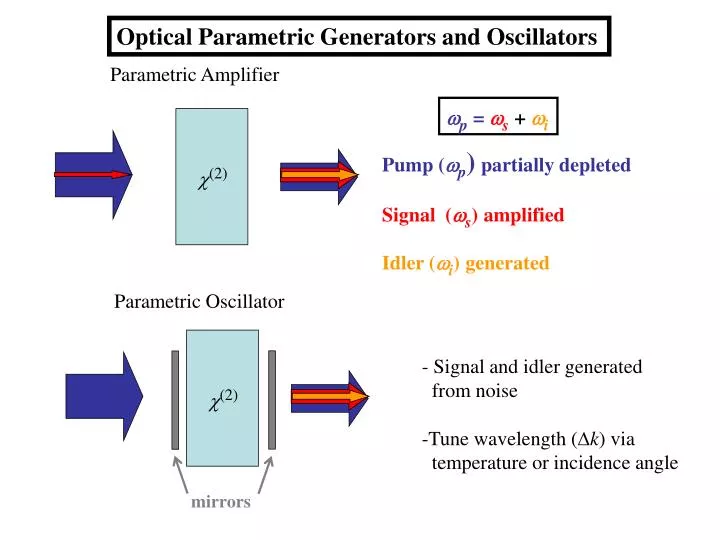 PPT - Optical Parametric Generators and Oscillators PowerPoint ...