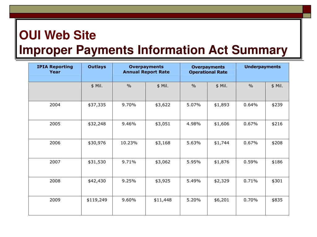 PPT - National Unemployment Insurance Integrity Professional ...