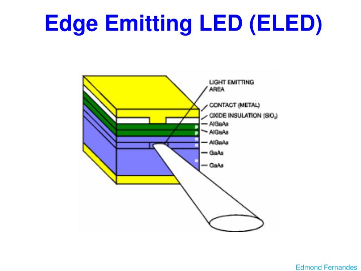 PPT - Optical Light Sources PowerPoint Presentation - ID:1708133