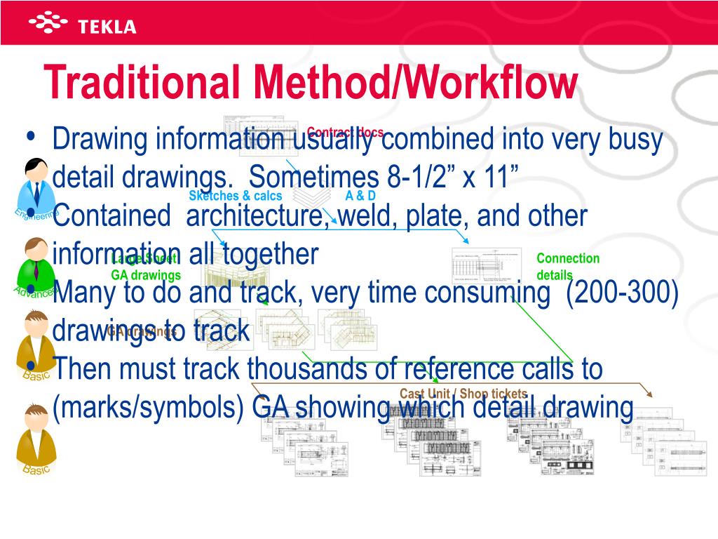 PPT - Streamline Construction Drawings with Advanced BIM Techniques ...