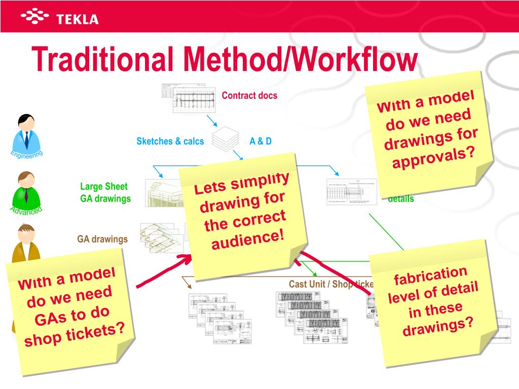 PPT - Streamline Construction Drawings with Advanced BIM Techniques ...