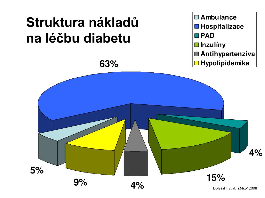 PPT - Racionální péče o pacienty s diabetem v podmínkách ČR PowerPoint ...