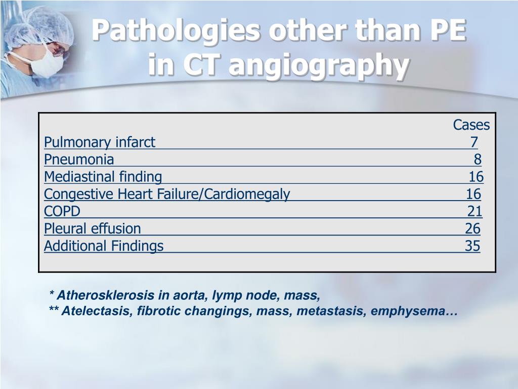 PPT - CLINICAL AND RADIOLOGIC EVALUATION OF THE PATIENTS EXAMINATED ...