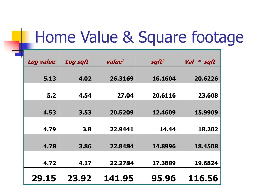 PPT - Chi Square & Correlation PowerPoint Presentation, free download ... PPT - Chi Square & Correlation PowerPoint Presentation, free download ...