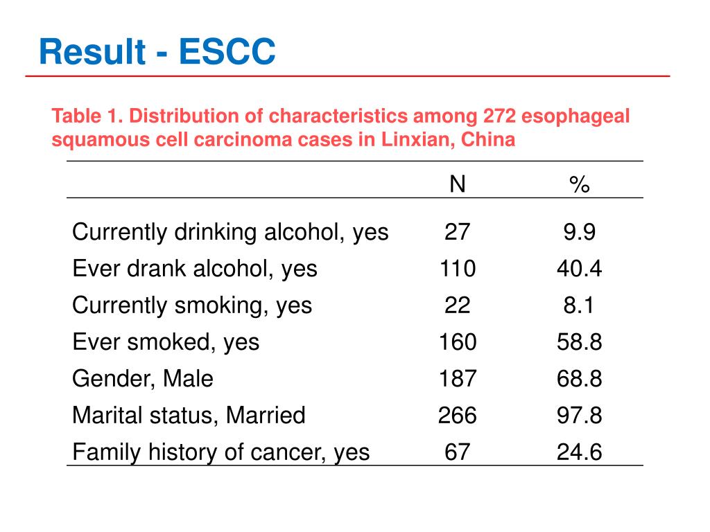 PPT - Human Papillomavirus infection is not a major risk factor for ...