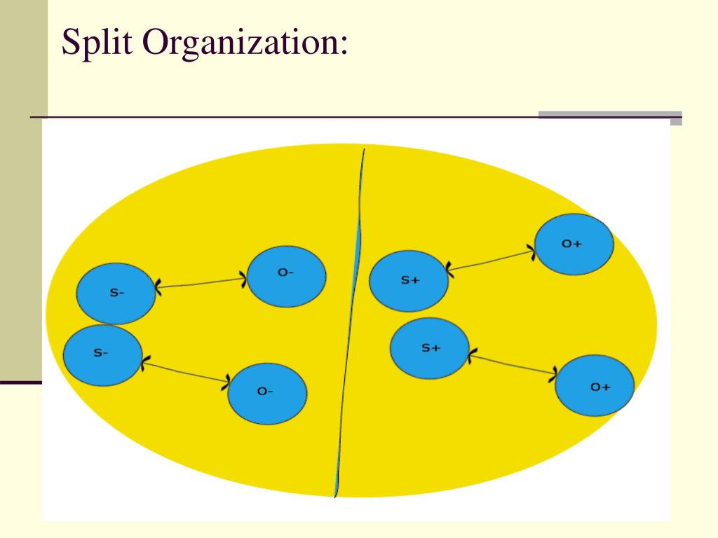 PPT - April 2008 Transference-Focused Psychotherapy: An Evidence-based ...
