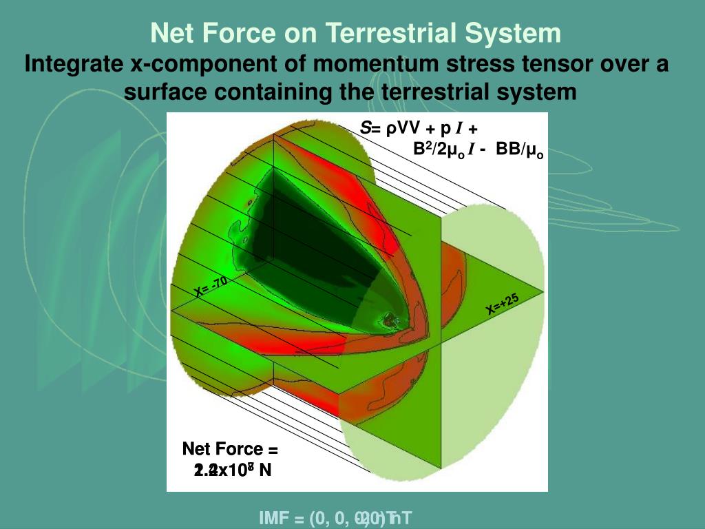PPT - The Bimodal Solar Wind-Magnetosphere-Ionosphere System George ...