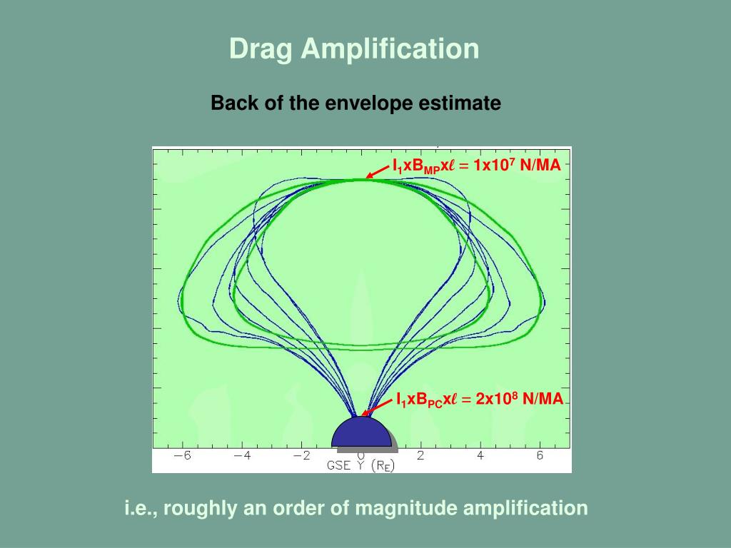 PPT - The Bimodal Solar Wind-Magnetosphere-Ionosphere System George ...
