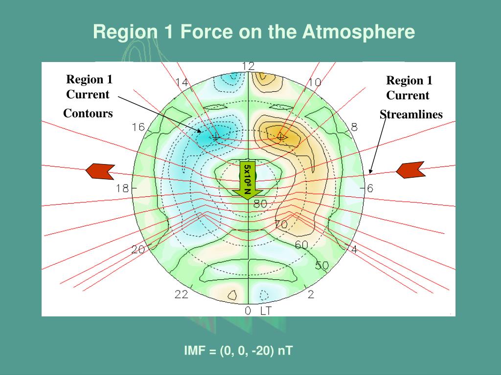 PPT - The Bimodal Solar Wind-Magnetosphere-Ionosphere System George ...
