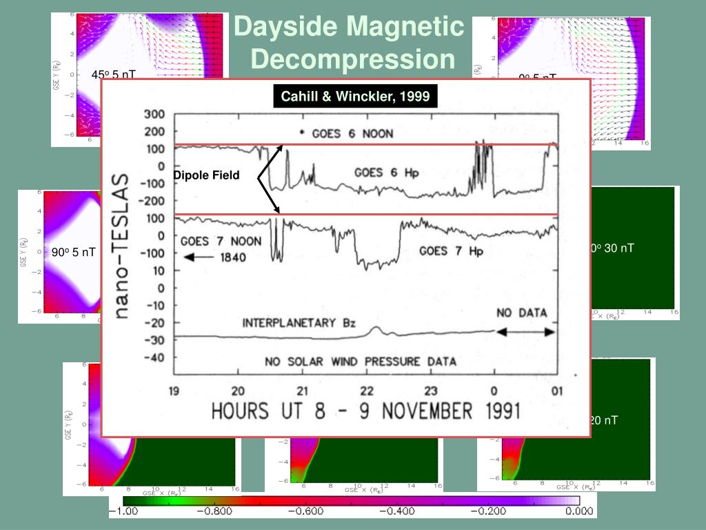 PPT - The Bimodal Solar Wind-Magnetosphere-Ionosphere System George ...