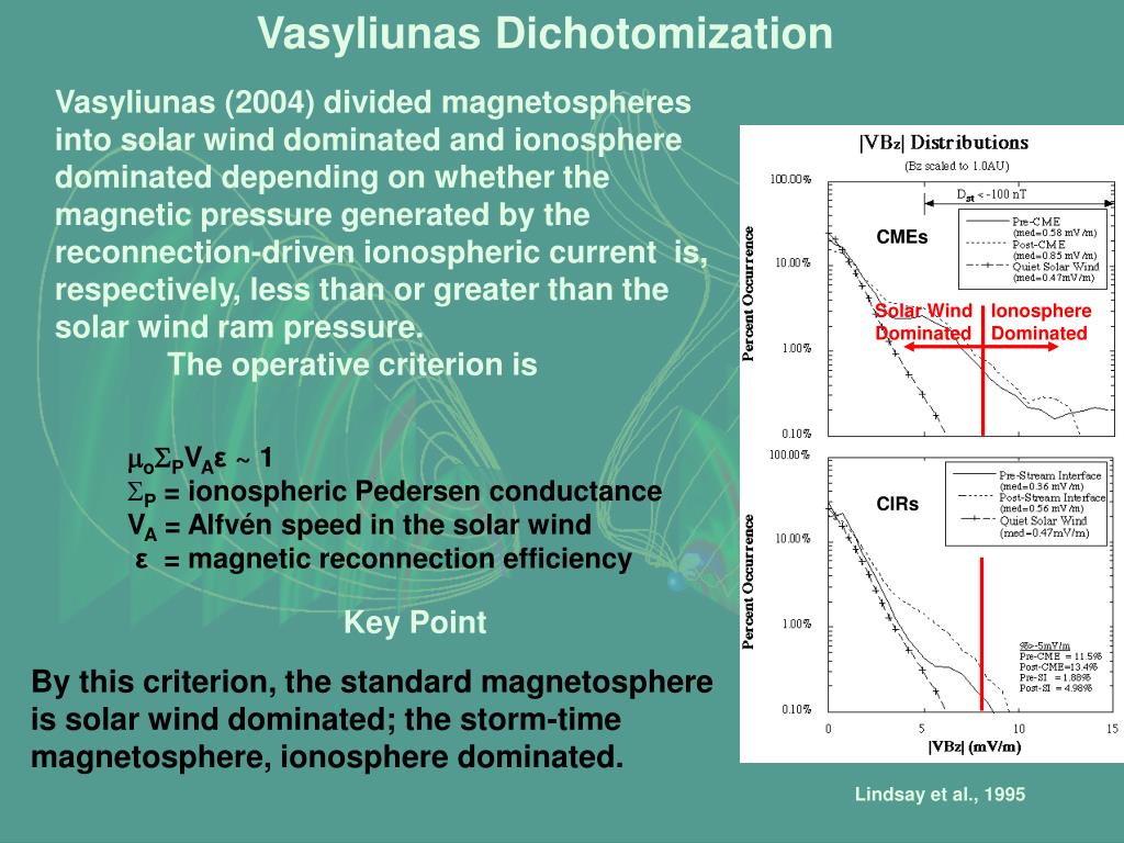 PPT - The Bimodal Solar Wind-Magnetosphere-Ionosphere System George ...