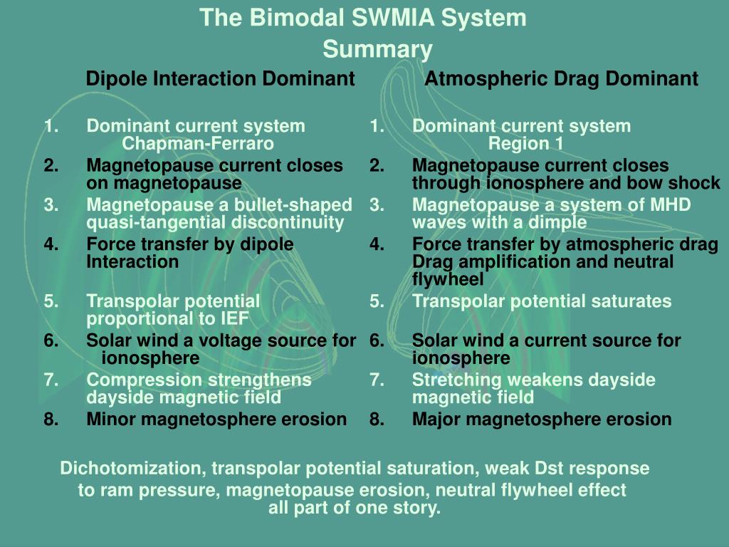 PPT - The Bimodal Solar Wind-Magnetosphere-Ionosphere System George ...