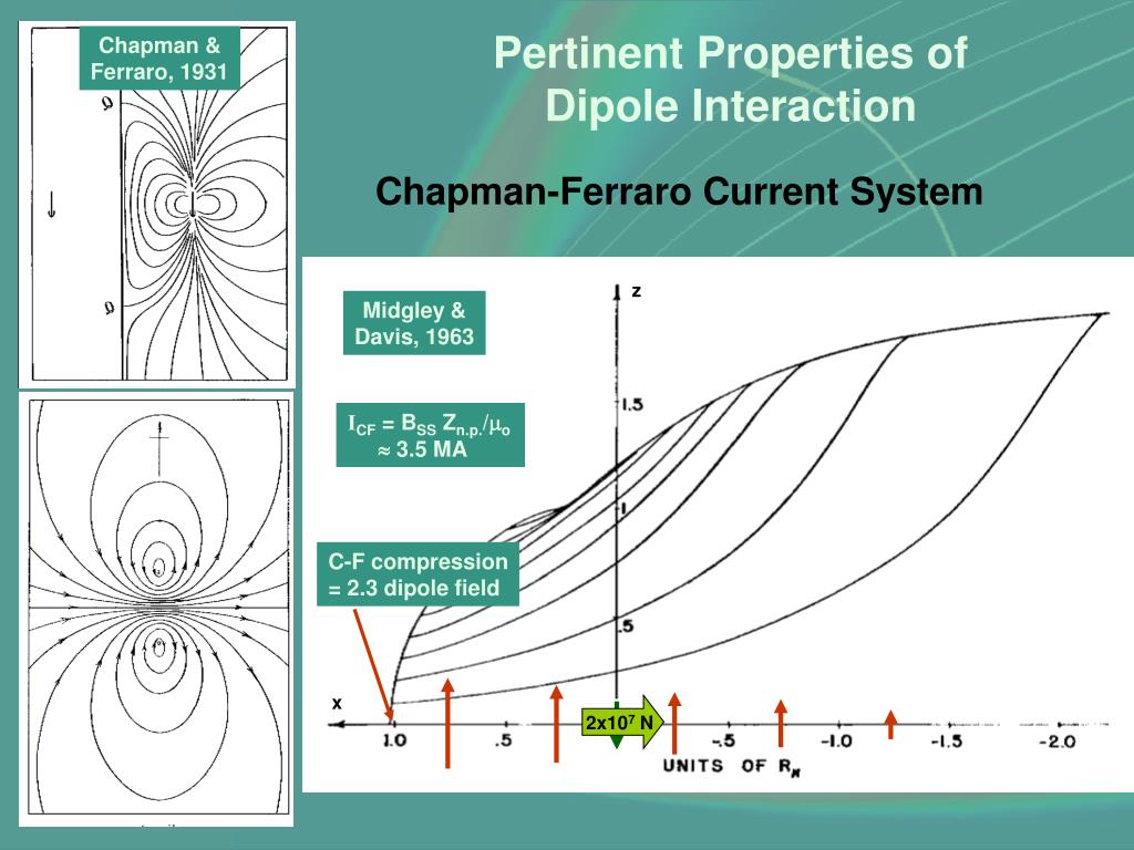 PPT - The Bimodal Solar Wind-Magnetosphere-Ionosphere System George ...