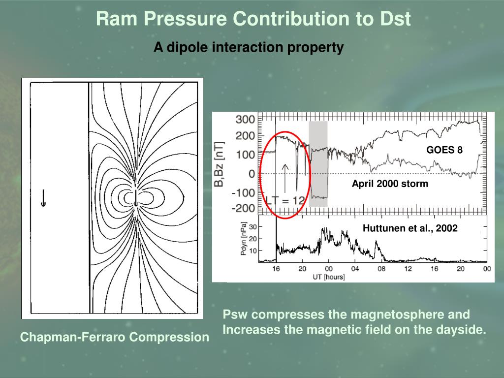 PPT - The Bimodal Solar Wind-Magnetosphere-Ionosphere System George ...
