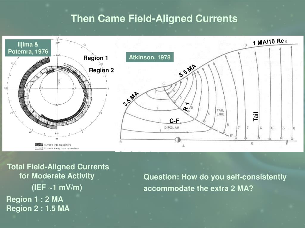 PPT - The Bimodal Solar Wind-Magnetosphere-Ionosphere System George ...