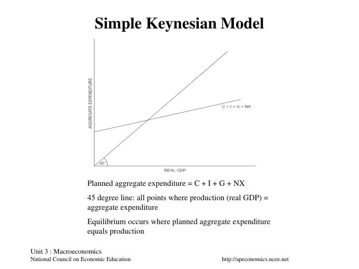 PPT - Simple Keynesian Model PowerPoint Presentation, free download ...