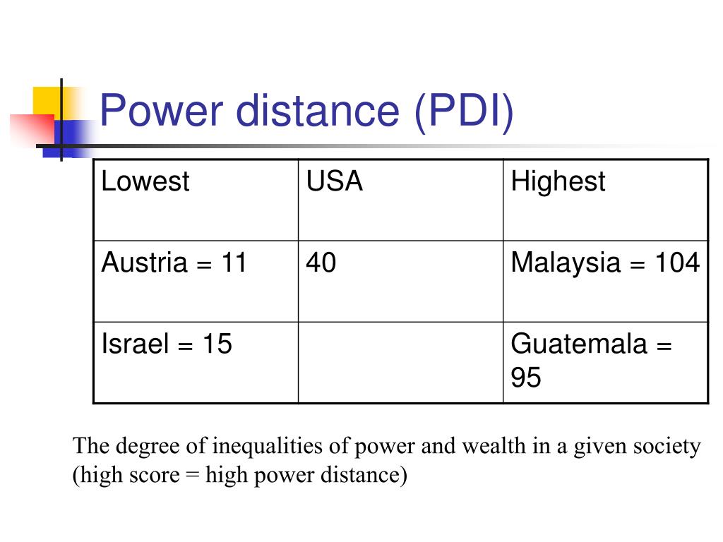 PPT - Hofstede’s Cultural Dimensions PowerPoint Presentation, free ...