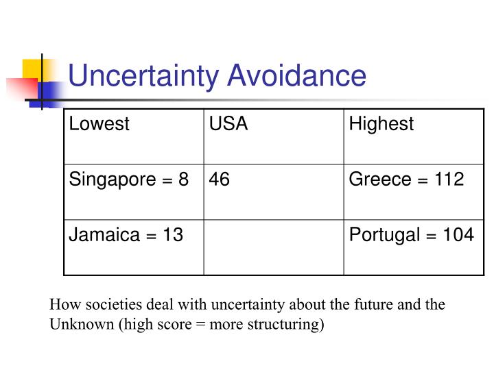 PPT - Hofstede’s Cultural Dimensions PowerPoint Presentation - ID:1709558