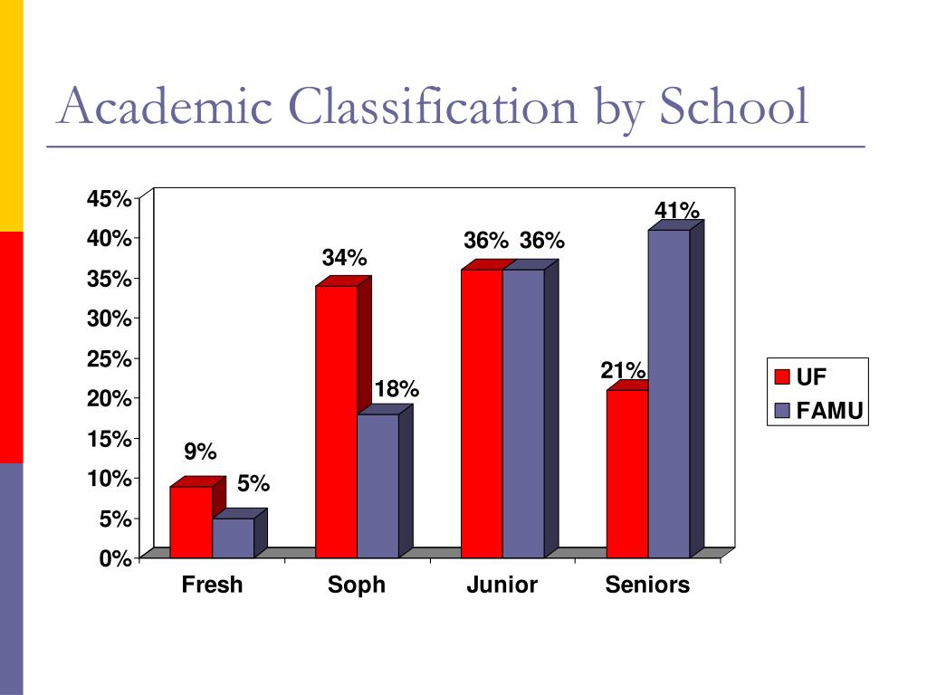 PPT - Obesity Status and Body Satisfaction of African American College ...