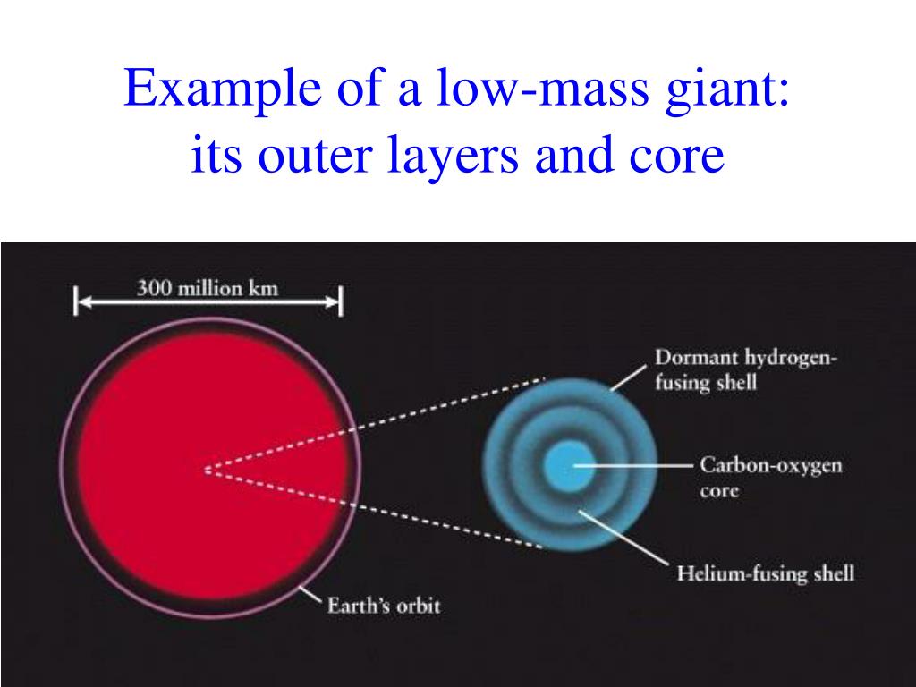 PPT - The Evolution and Death of Stars PowerPoint Presentation, free ...