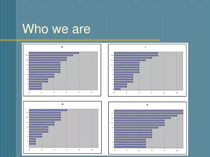 PPT - Who we are PowerPoint Presentation, free download - ID:1709706