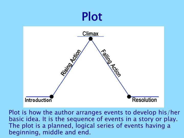 PPT - Elements of a Story: A Flipped Lesson Take Notes on this Power ...