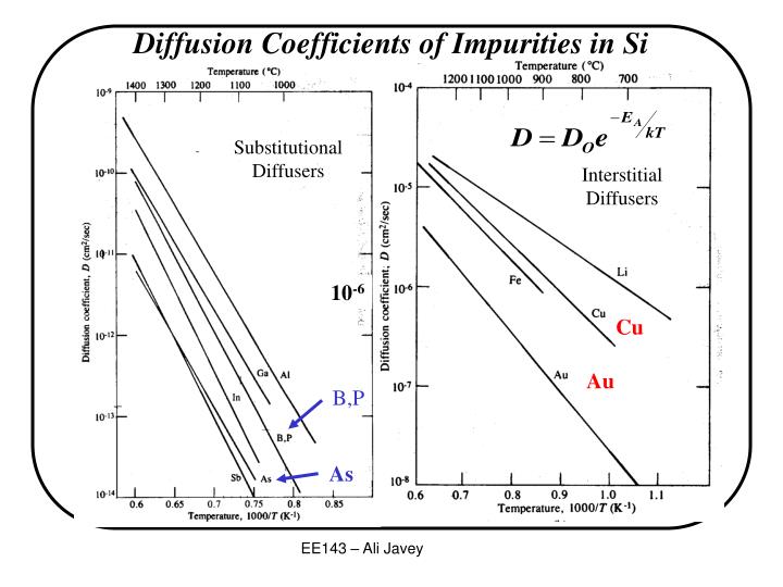 PPT - Section 7: Diffusion PowerPoint Presentation - ID:1709798