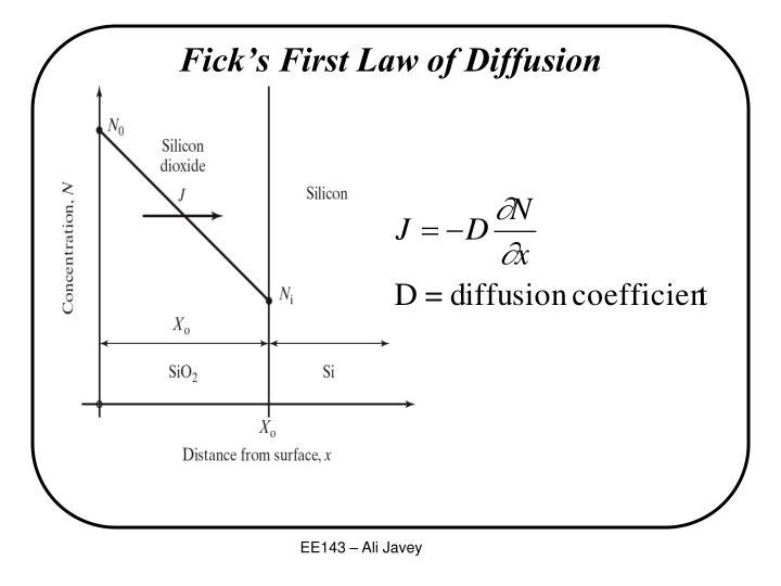 PPT - Section 7: Diffusion PowerPoint Presentation - ID:1709798