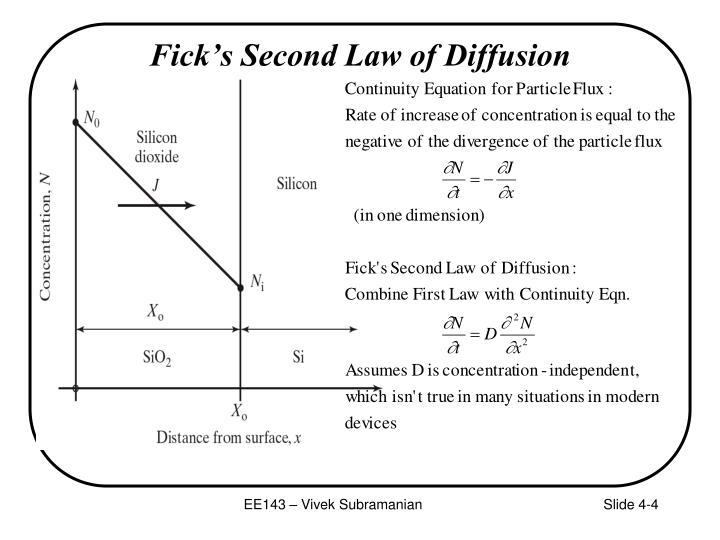PPT - Section 7: Diffusion PowerPoint Presentation - ID:1709798