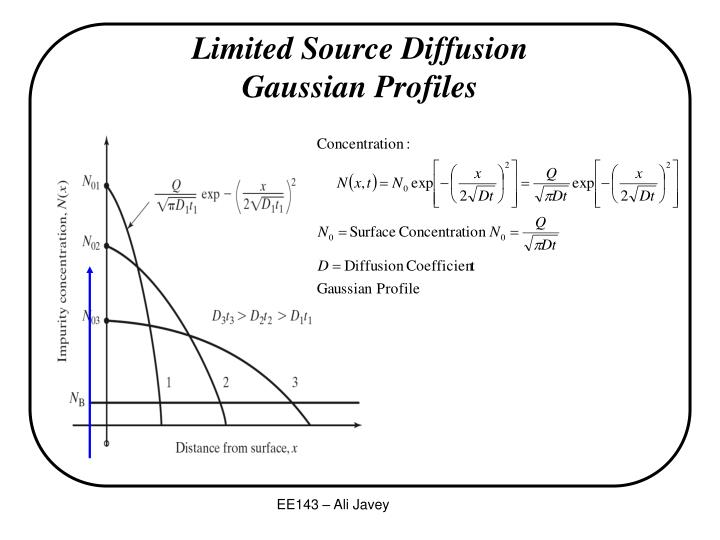 PPT - Section 7: Diffusion PowerPoint Presentation - ID:1709798