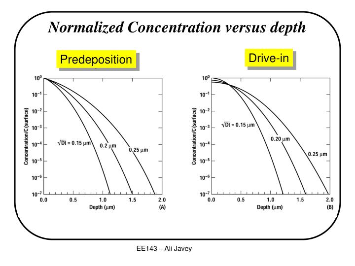 PPT - Section 7: Diffusion PowerPoint Presentation - ID:1709798