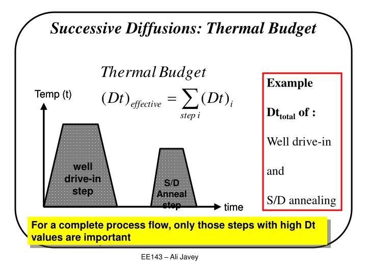 PPT - Section 7: Diffusion PowerPoint Presentation - ID:1709798