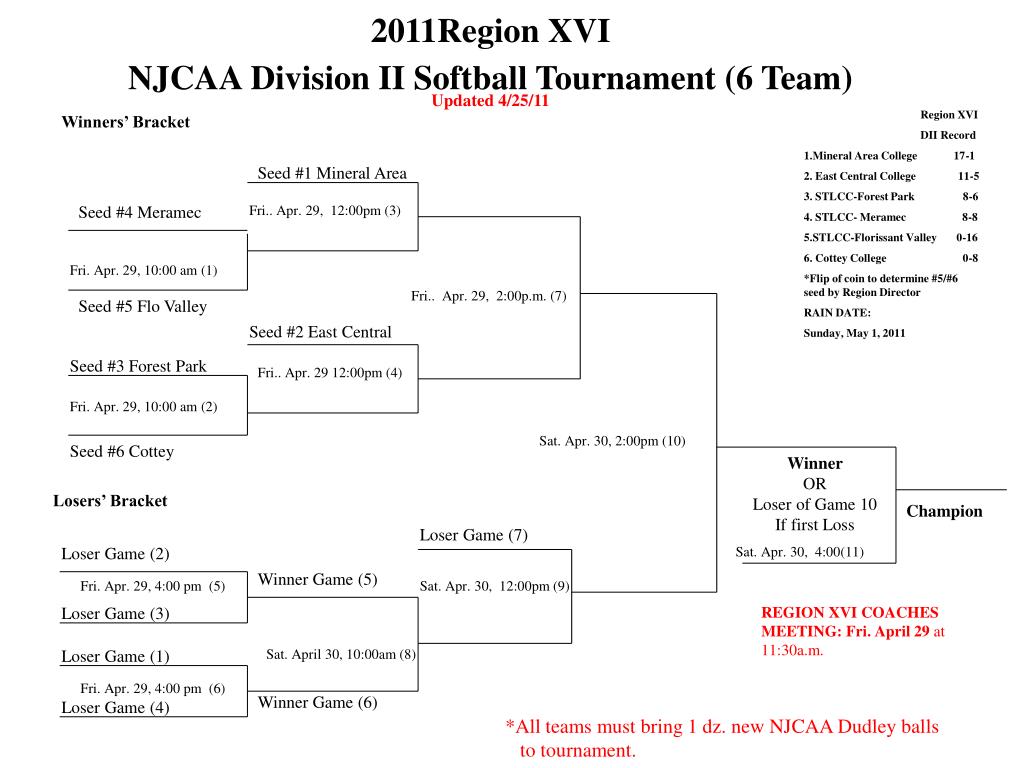PPT - 2011Region XVI NJCAA Division II Softball Tournament (6 Team ...
