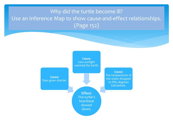 PPT - Cause and Effect Lesson Interrupted Journey: Saving Endangered ...