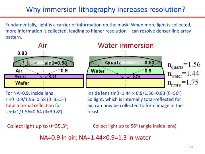 PPT - Photolithography and resolution enhancement techniques (RET ...