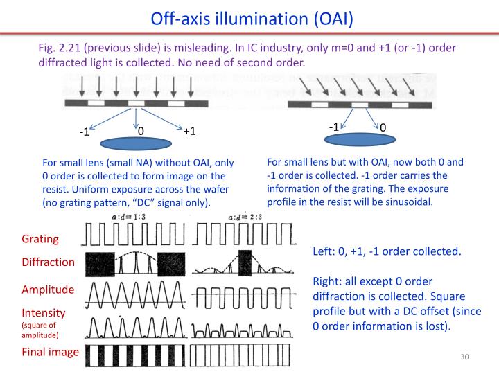 PPT - Photolithography and resolution enhancement techniques (RET ...