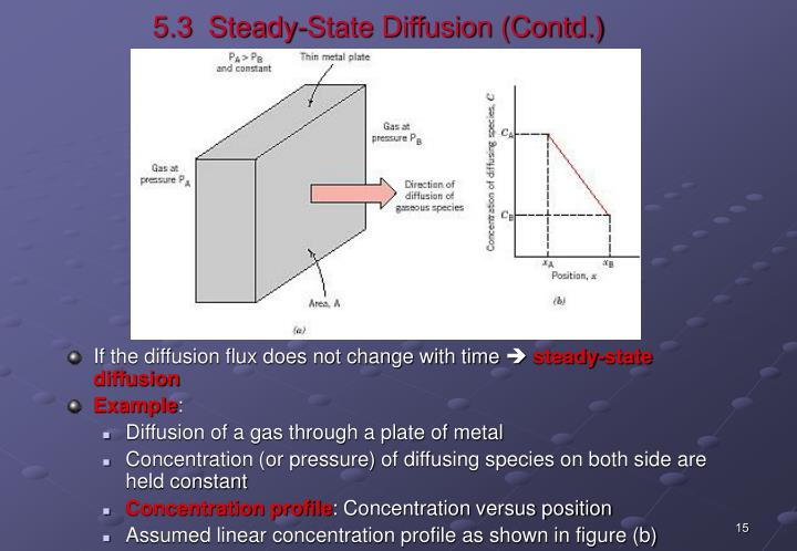 PPT - CHAPTER 5: DIFFUSION IN SOLIDS PowerPoint Presentation - ID:1710436