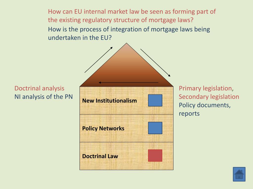PPT - The Europeanization of mortgage laws PowerPoint Presentation ...