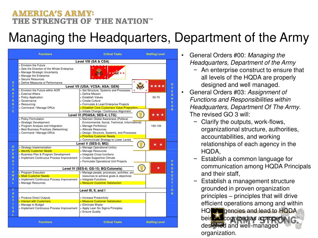 PPT - BUSINESS TRANSFORMATION FOR AN EXPEDITIONARY ARMY AT WAR ...