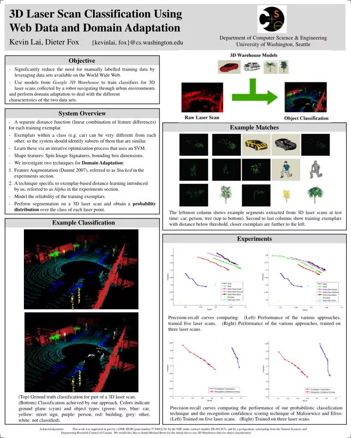 PPT - 3D Laser Scan Classification Using Web Data and Domain Adaptation ...