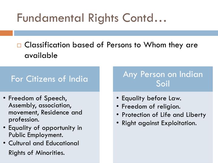 PPT - FUNDAMENTAL RIGHTS AND DUTIES PowerPoint Presentation - ID:1710965