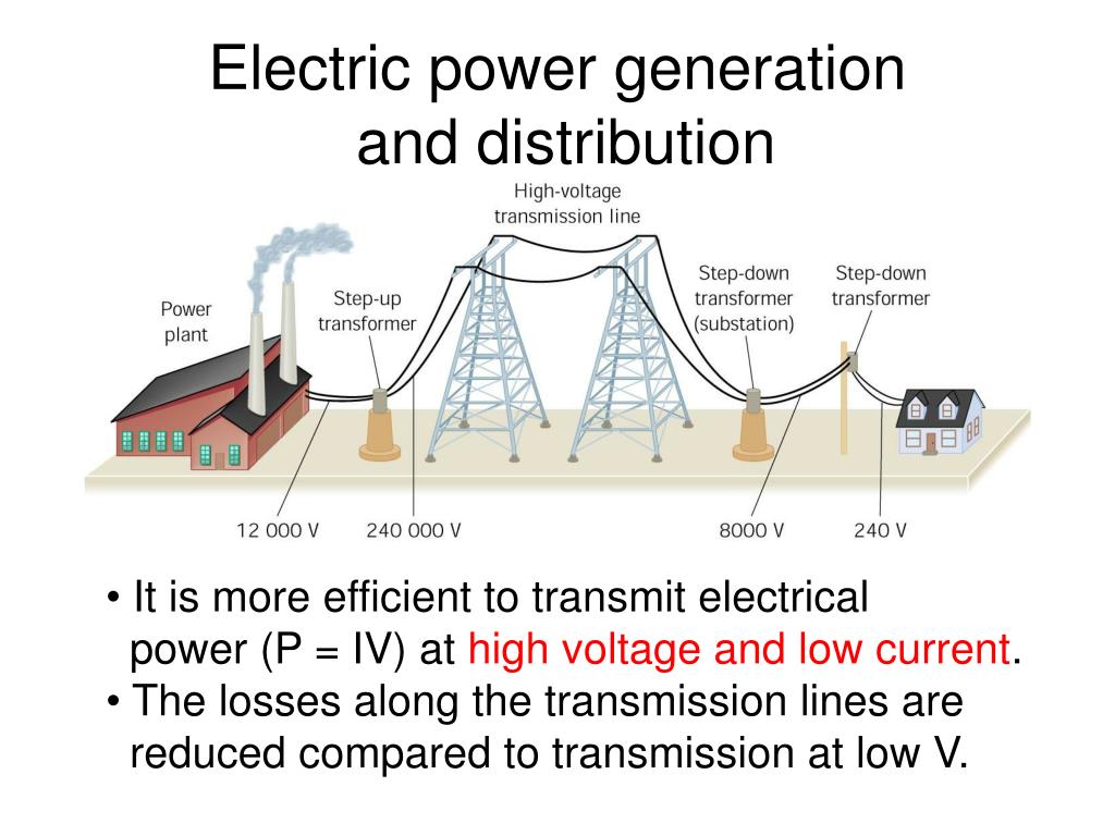 PPT - Understanding Electricity: AC vs DC, Power Distribution ...