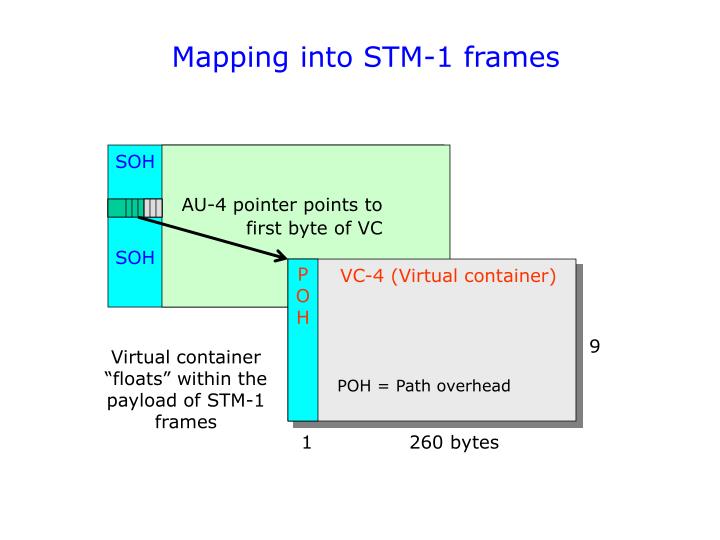 PPT - Structure of the PSTN PowerPoint Presentation - ID:1711360
