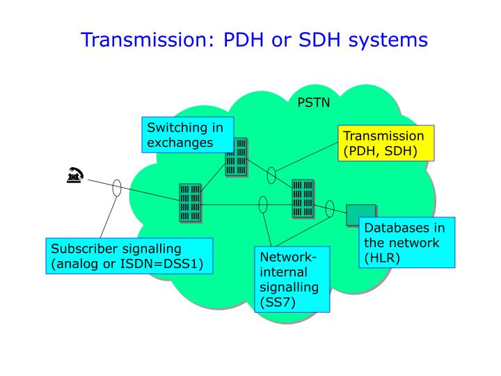PPT - Structure of the PSTN PowerPoint Presentation - ID:1711360