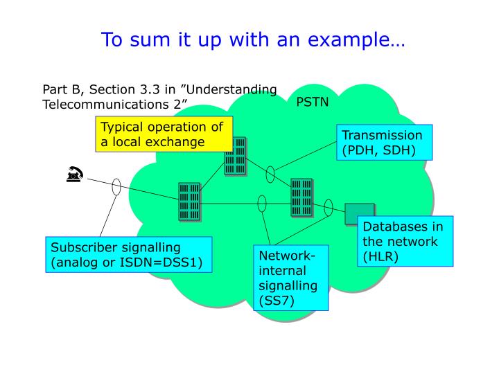 PPT - Structure of the PSTN PowerPoint Presentation - ID:1711360